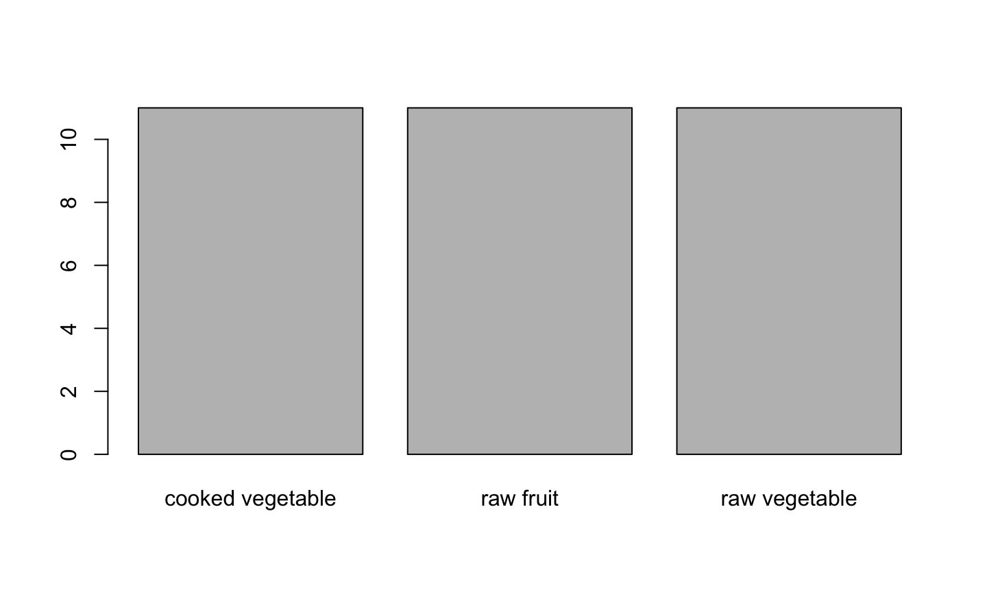 Graphiques avec ggplot2